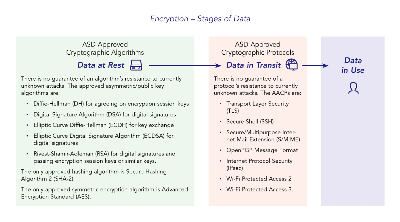 CIO Handbook Part 8 – Steps to Assure Data Integrity - IBRS