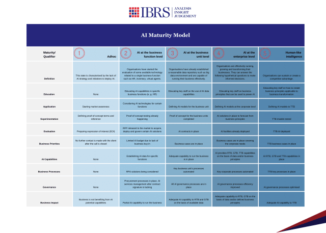 Resources - IBRS